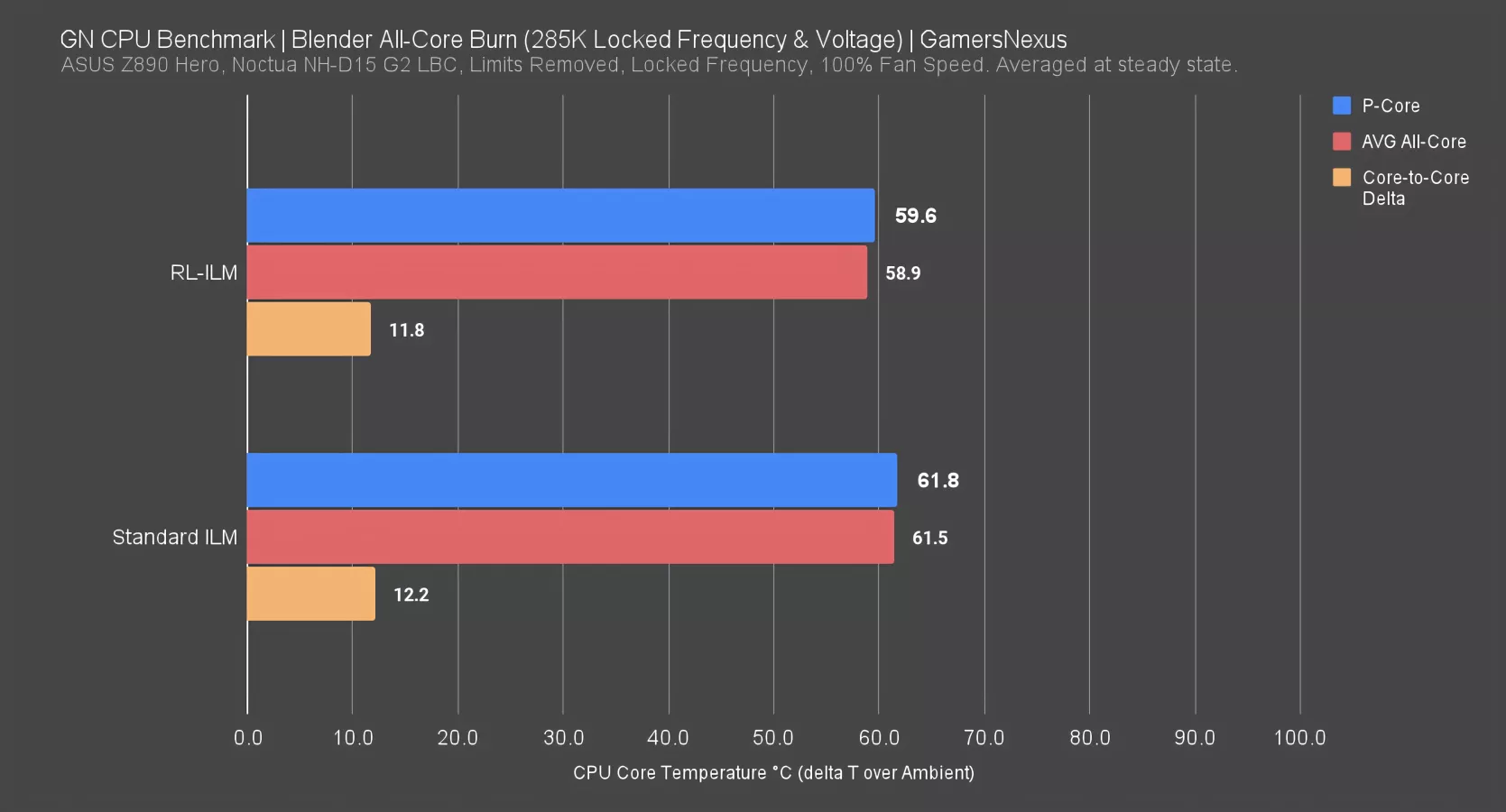 Intel Unbends Its CPUs: 285K RL-ILM vs. Standard ILM Laser, Pressure, & Thermal Benchmarks ...